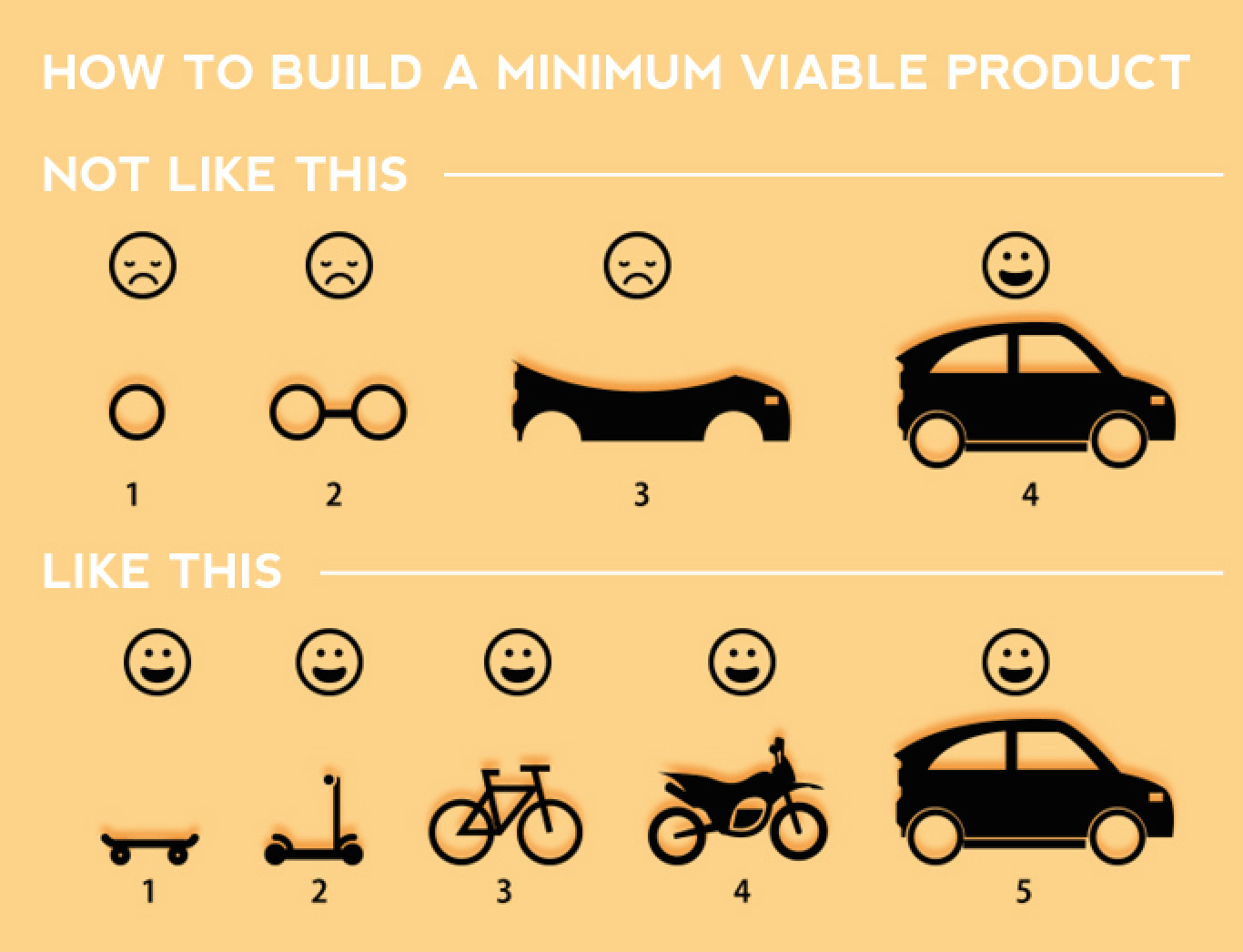 What Is An MVP Mobile App? - Applico, Inc. What Is An MVP Mobile App? - Applico, Inc.