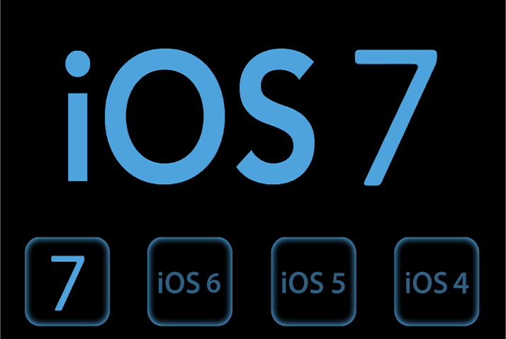 iOS7 Features Breakdown - Applico