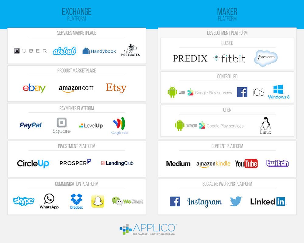 Akshay Patil: Why Small Companies Sometimes Build the Biggest Platforms